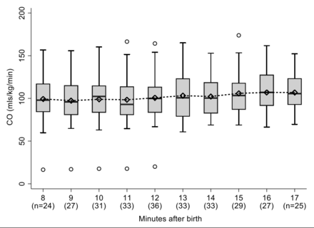 Feasibility of non-invasive cardiac output monitoring at birth using ...